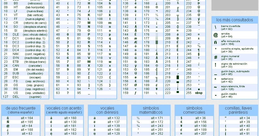 El blog de Monica TIC: EL CÓDIGO ASCII