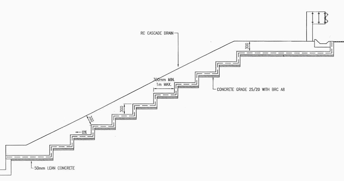 Pavement Rehabilitation: Cascade Drain (Chute Drain)