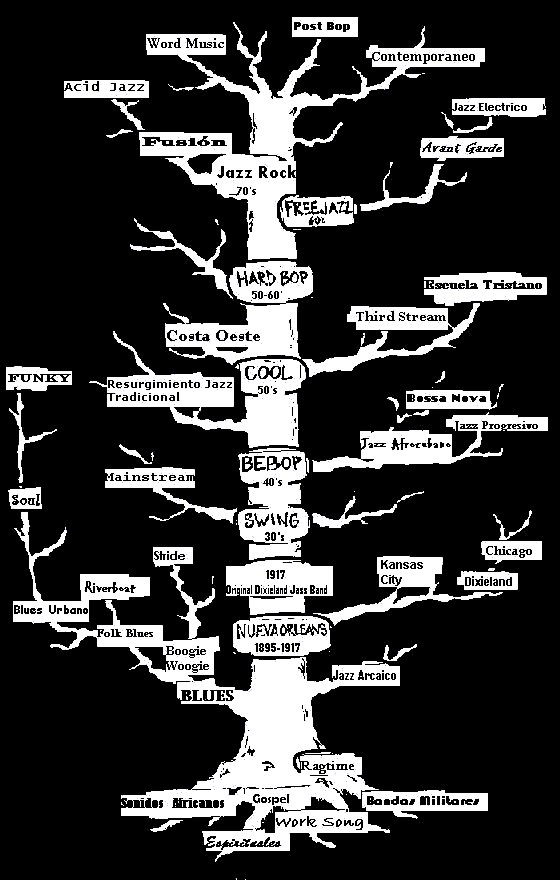 El árbol de la música con Raíz Negra