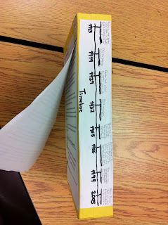 Simply Elementary!: Biography Cereal Box Project