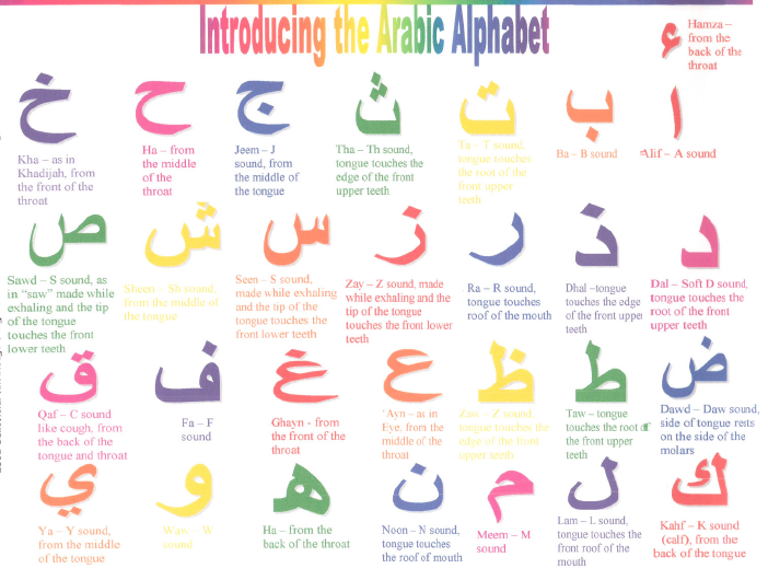 Muslim Kids Zone: Introducing Arabic Alphabet