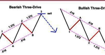 Online Guide to Technical Analysis: Three Drives
