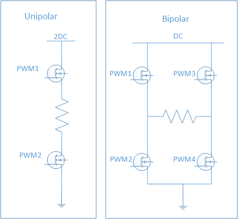 electronic too free: PIC18f - Dual PWM, sinusoidal PWM