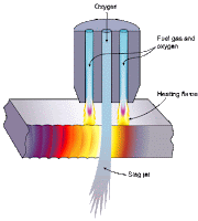 Mechanical Technology: Case Hardening Process - Flame Hardening and ...