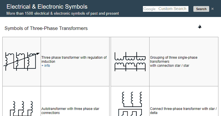 Símbolos Electrónicos: Symbols of Three-Phase Transformers