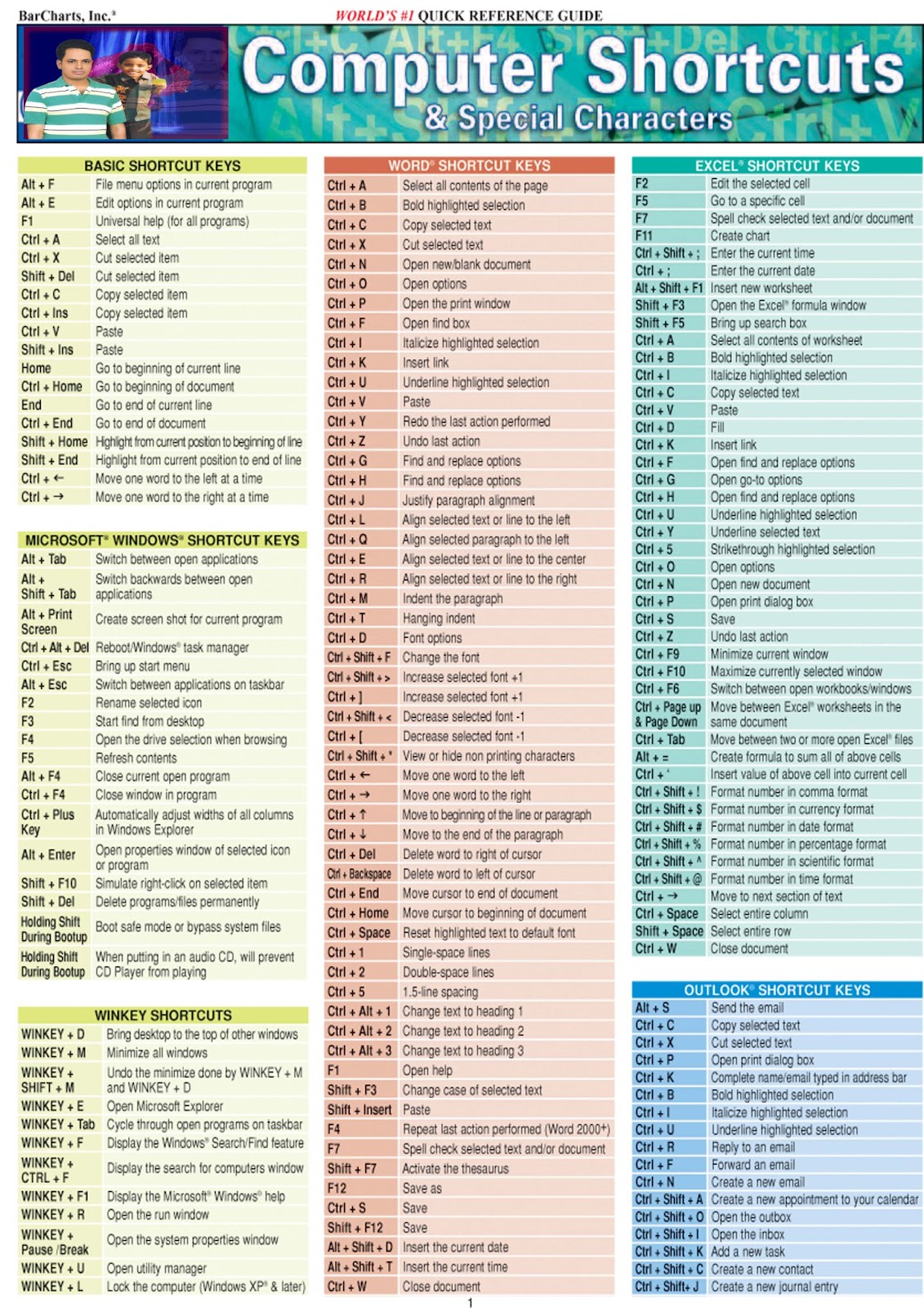 smartway4earn: COMPUTER SHORTCUTS