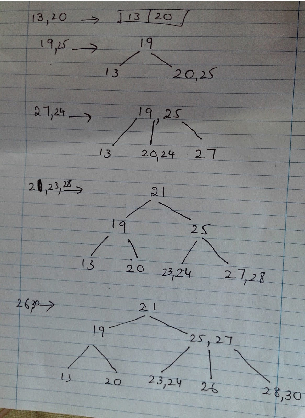 Insertion In 2 3 Trees