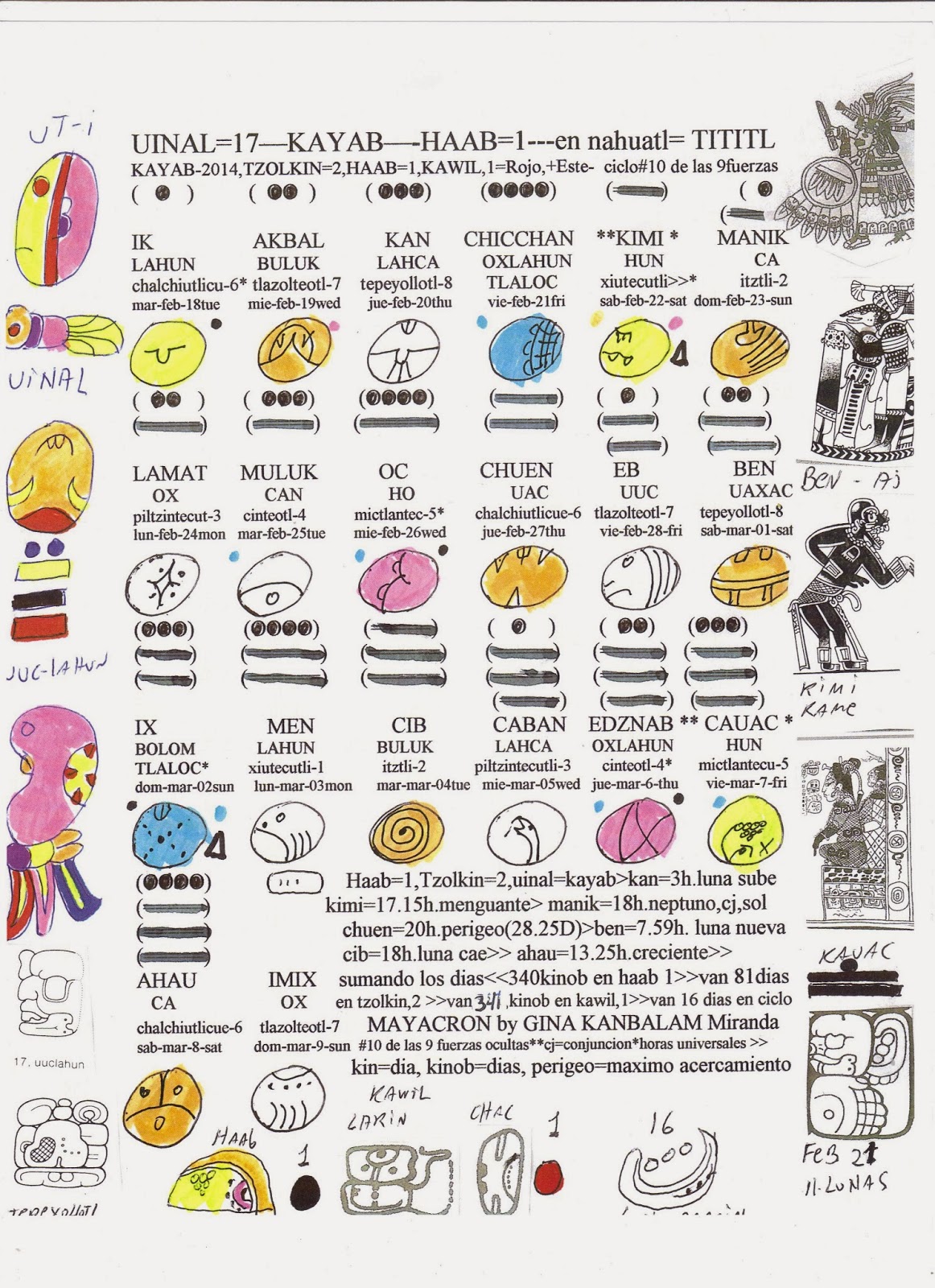 mayacron: UINAL 17 DECIMO SEPTIMO MES MAYA KAYAB de febrero 18 al 9 de ...