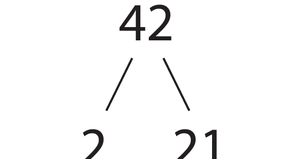 pinkmathematics: Important factors