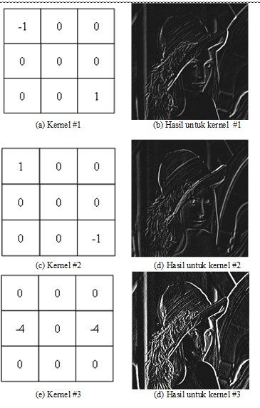 pengolahan citra dan suara: Efek Emboss
