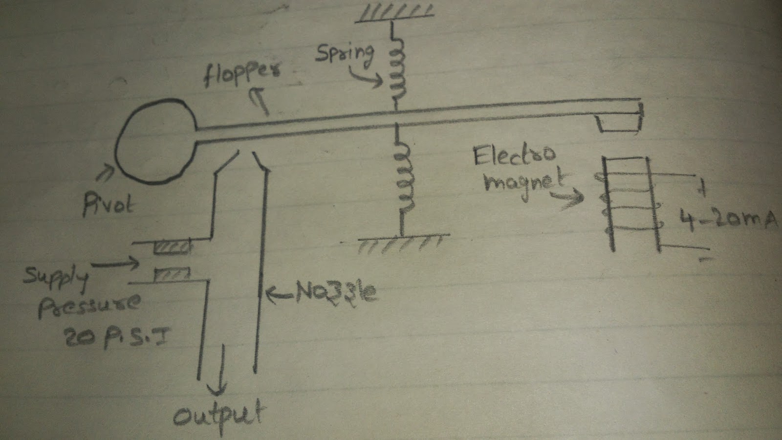 Knowledge Zone: Current(I) to Pressure(P) Converter- Construction and ...
