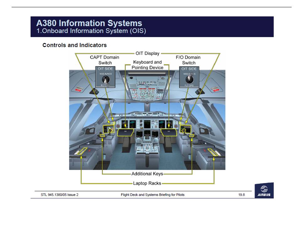 PART 66 VIRTUAL SCHOOL: Introduction to Module 11.21 Information System