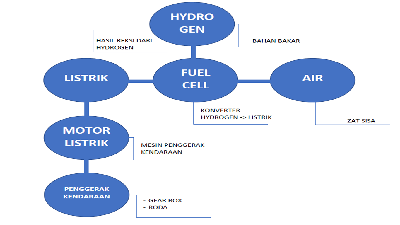 KimintekHijau.com: MOBIL HYDROGEN TOYOTA