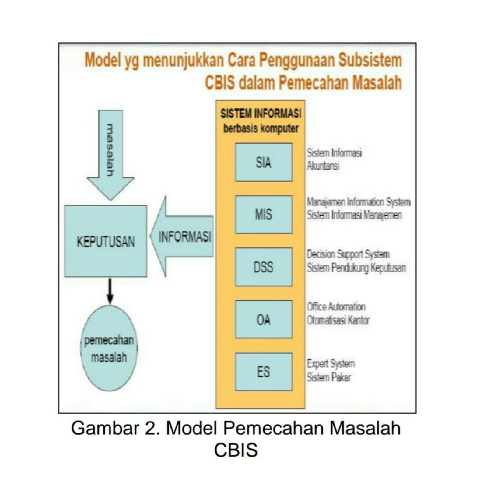 Tugas Softskill Sistem Informasi Psikologi : Computer Based Information ...