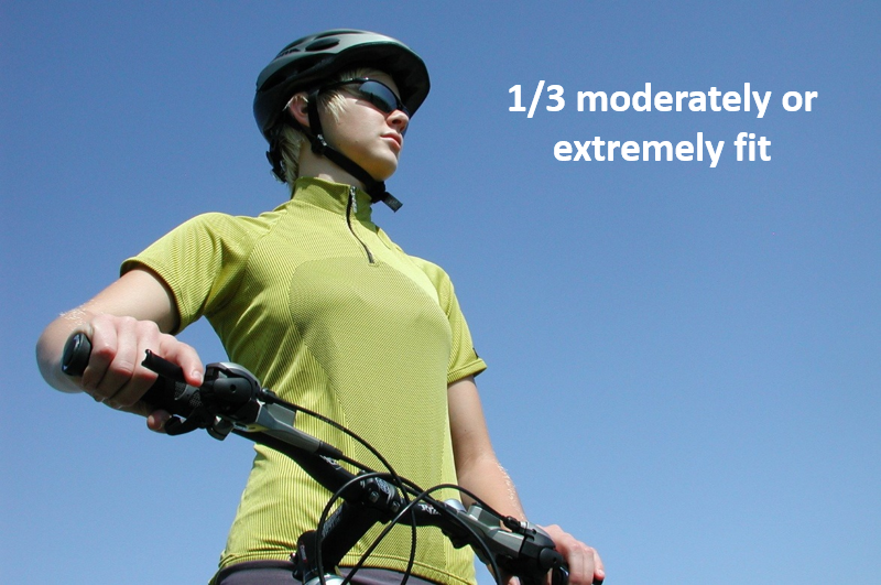 Choose WellThee: The reasons most will not crush their fitness goals in ...