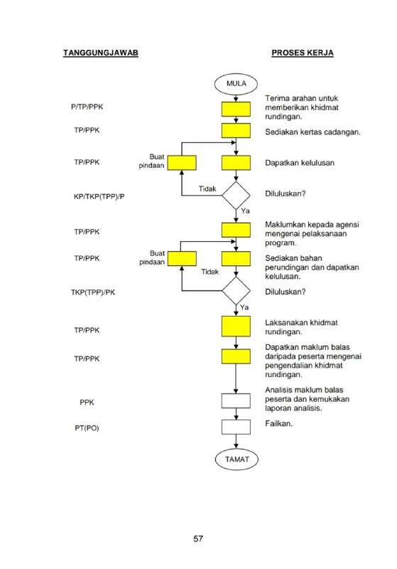 Contoh Proses Kerja Myportfolio