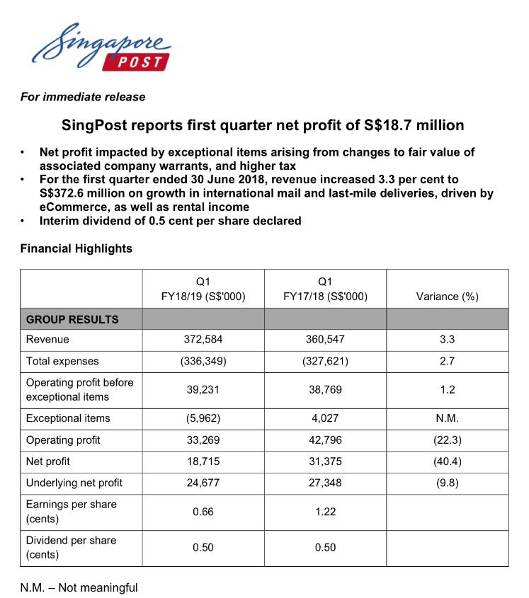Singapore Shares Information: SingPost