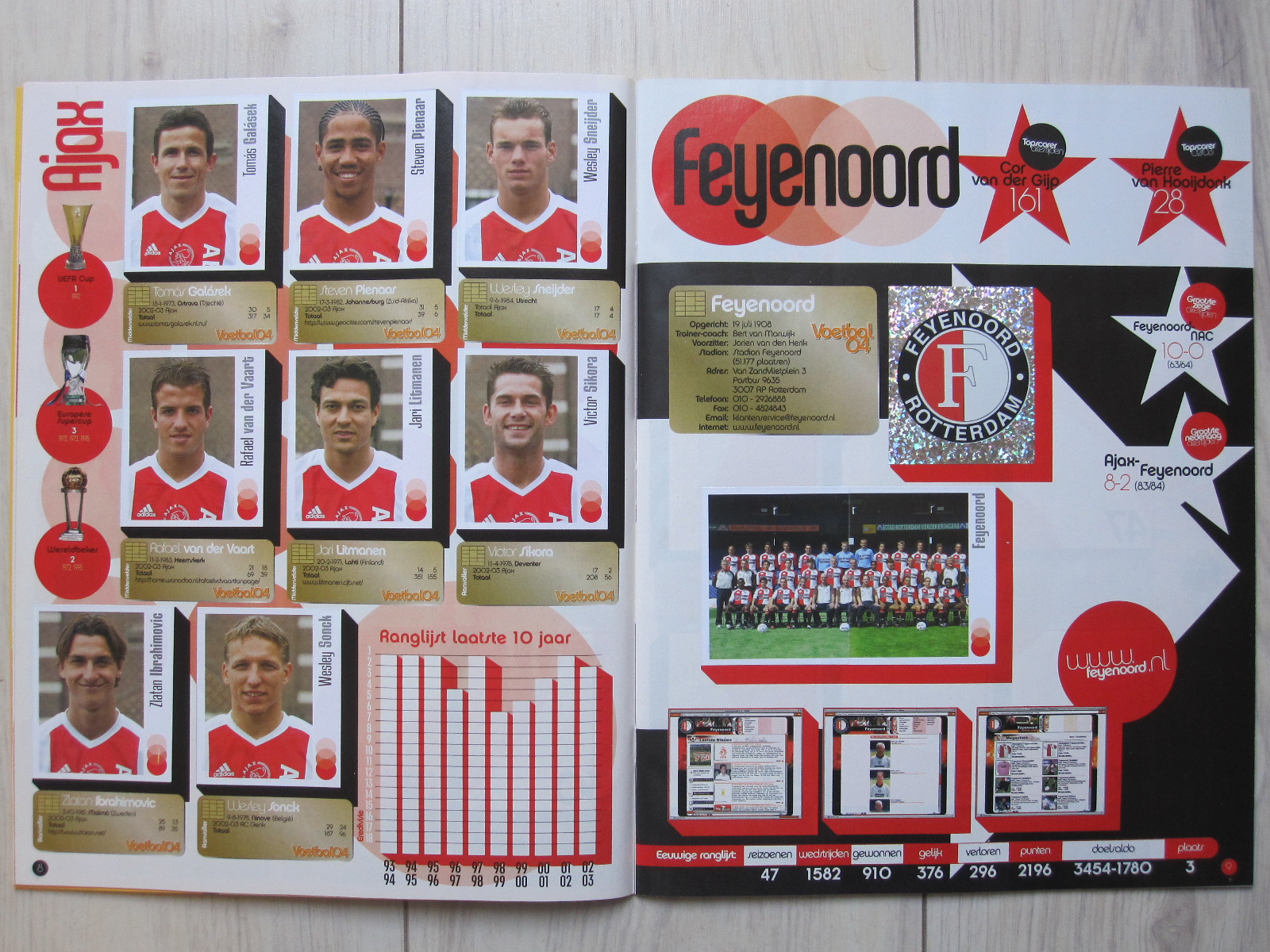 Only Good Stickers: Panini Voetbal 2004