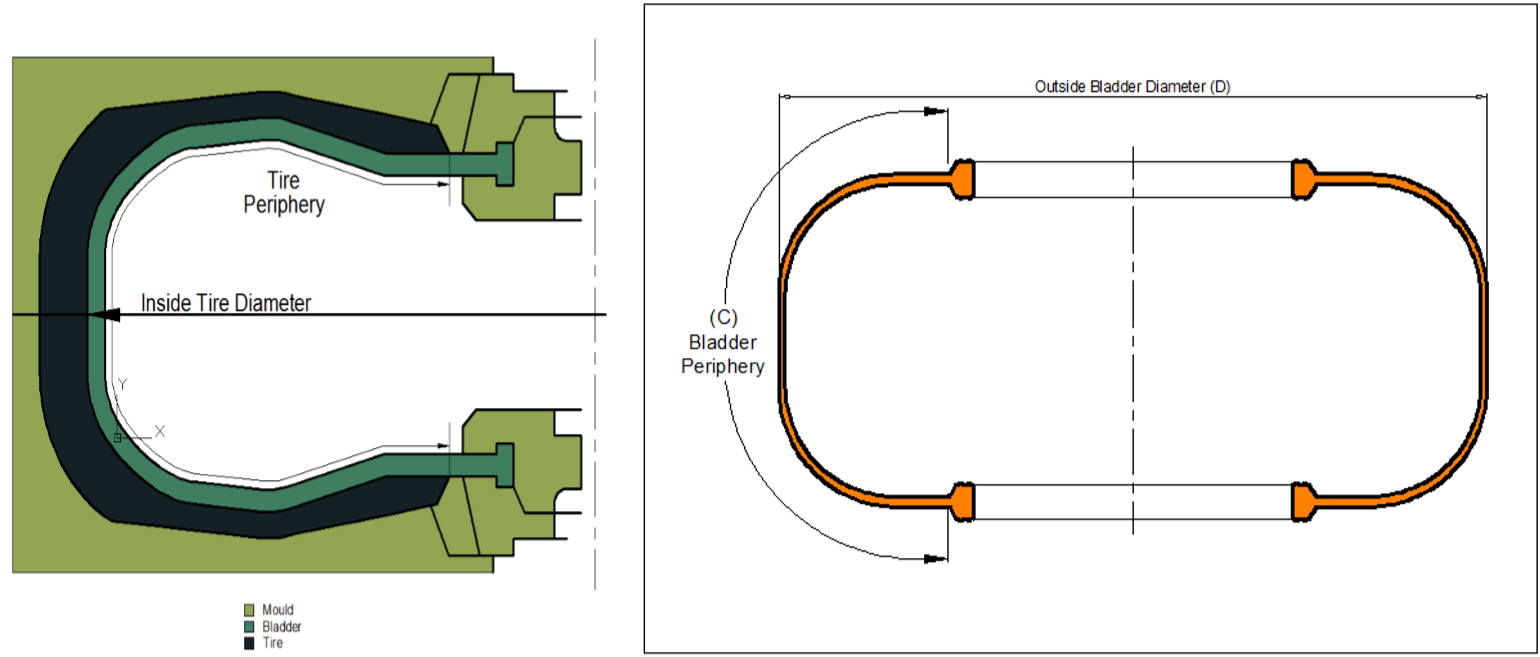 PT. Industri Karet Cibinong: Enquiry