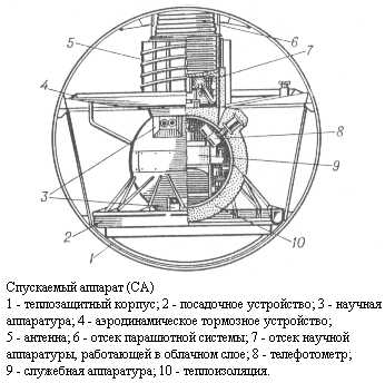 Las naves que visitaron Venus | Conocer Ciencia