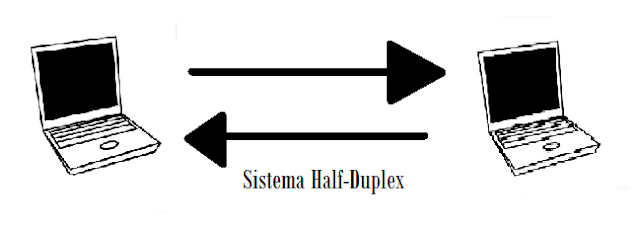 Sistemas Simplex, Half-Duplex e Full-Duplex :: Redes de Comunicação