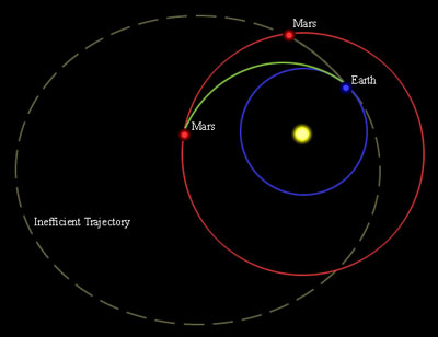 Delta-V: Mars and natural satellites
