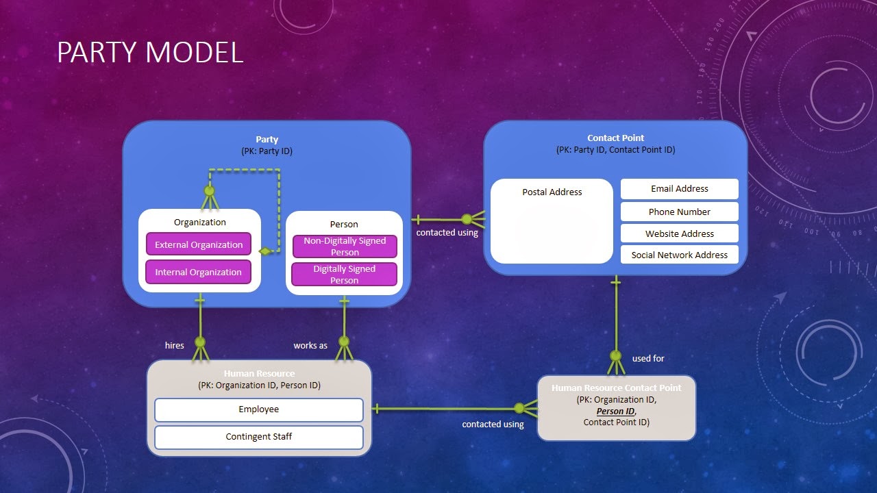 Data Glass: Baseline Conceptual Models: Party Model