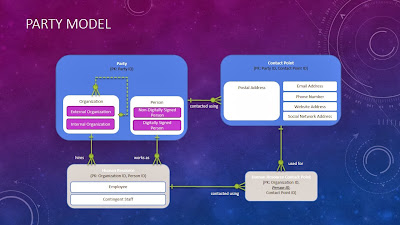 Data Glass: Baseline Conceptual Models: Party Model