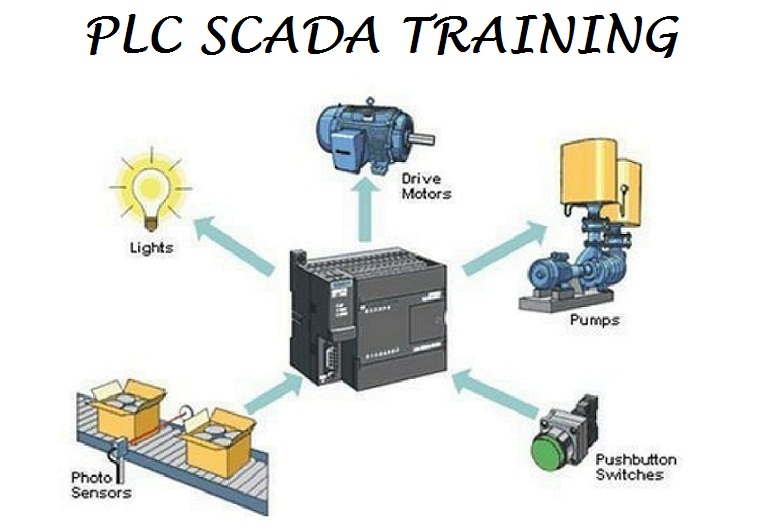 6 Months Industrial Training and Internships in Noida: Automation PLC ...
