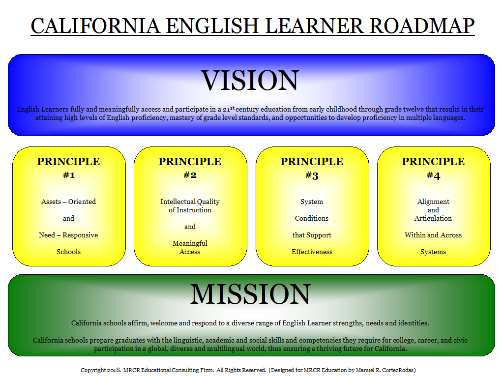 MRCR EDUCATION: California English Learner Roadmap