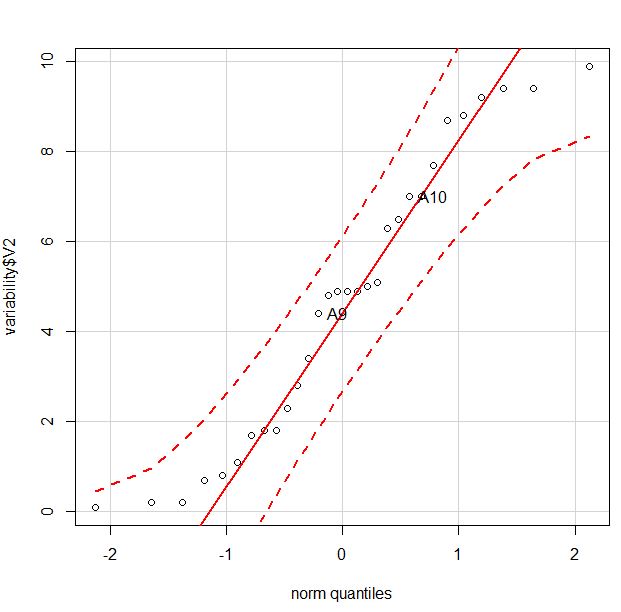 Advanced Graphs Using Excel Plot Quantile Comparision Plot In Excel Using Rexcel