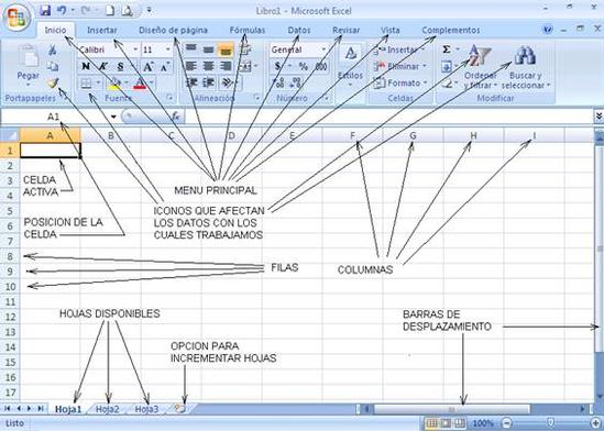 Excel: ELEMENTOS DE EXCEL 2
