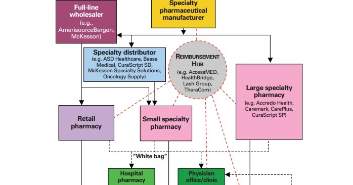 In-Office Dispensing: A Better Value?