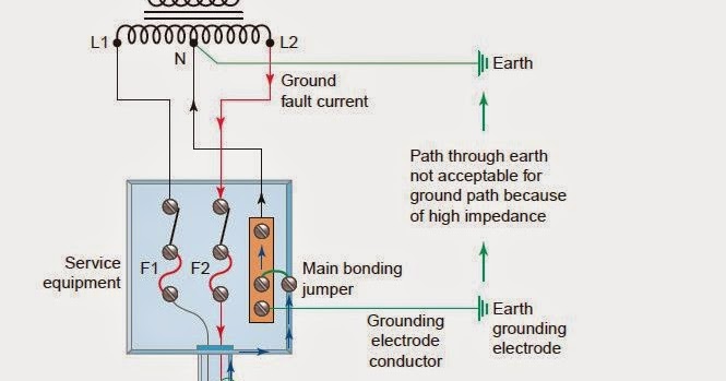 Electrical Engineering World: Ground-Fault Current Path