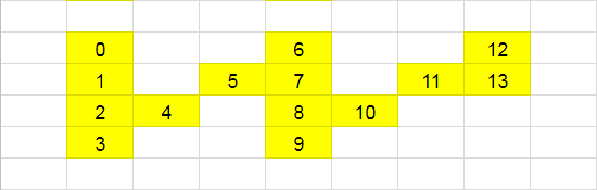 LeetCode #6 ZigZag Conversion LeetCode #6 ZigZag Conversion