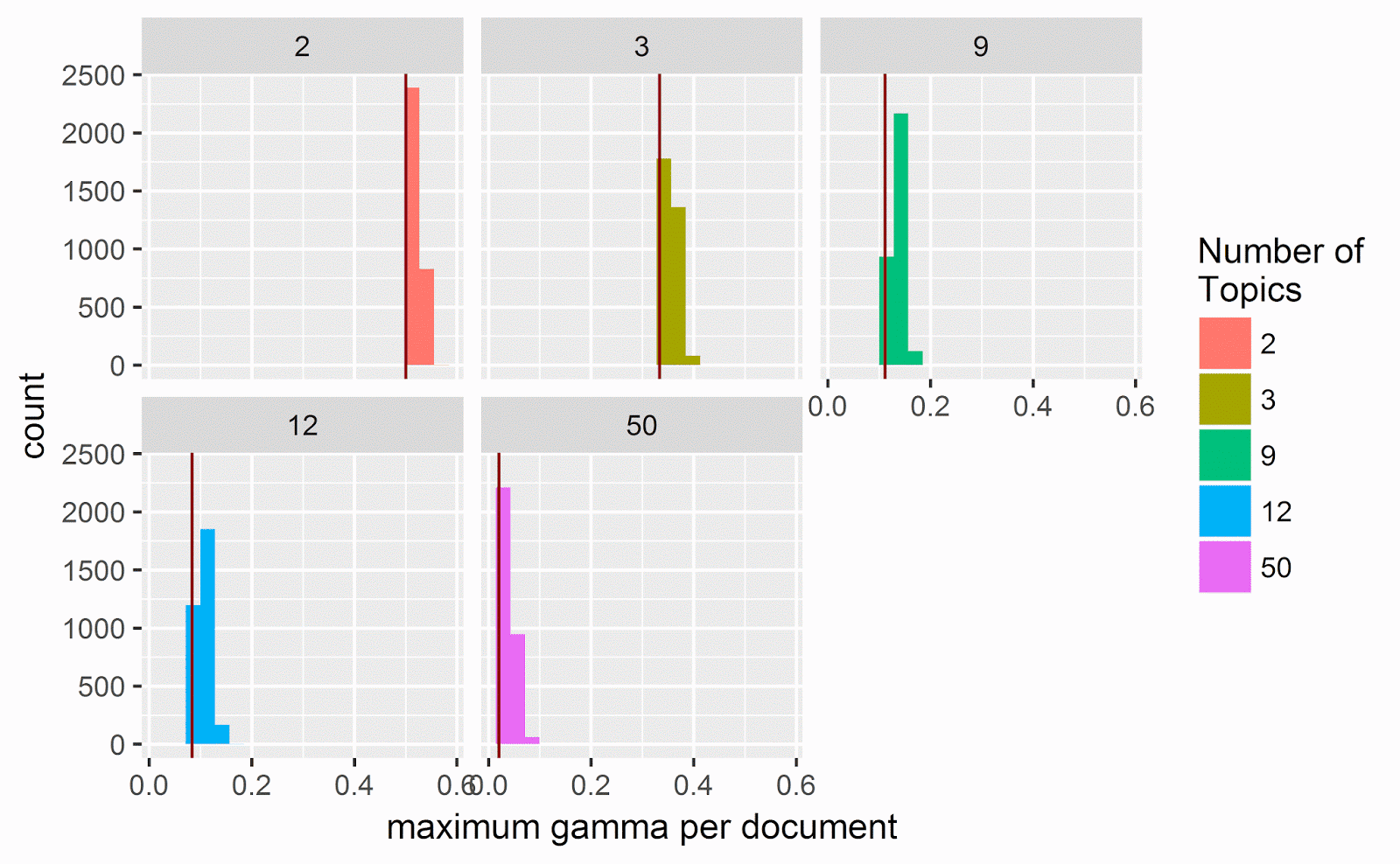 Bernhard Learns: Topic models (LDA and CTM) with R and topicmodels