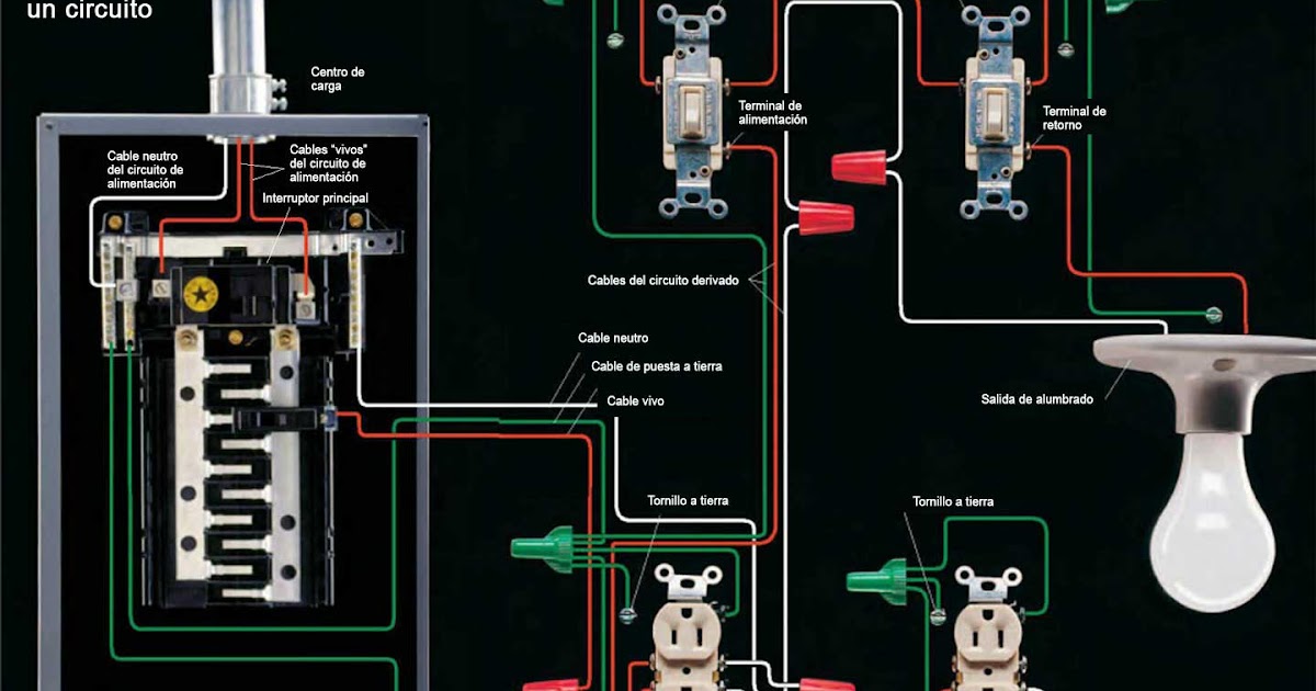 Instalaciones Eléctricas Residenciales: ¿Cuál es la estructura de un ...