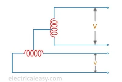 Types of AC power distribution systems | electricaleasy.com