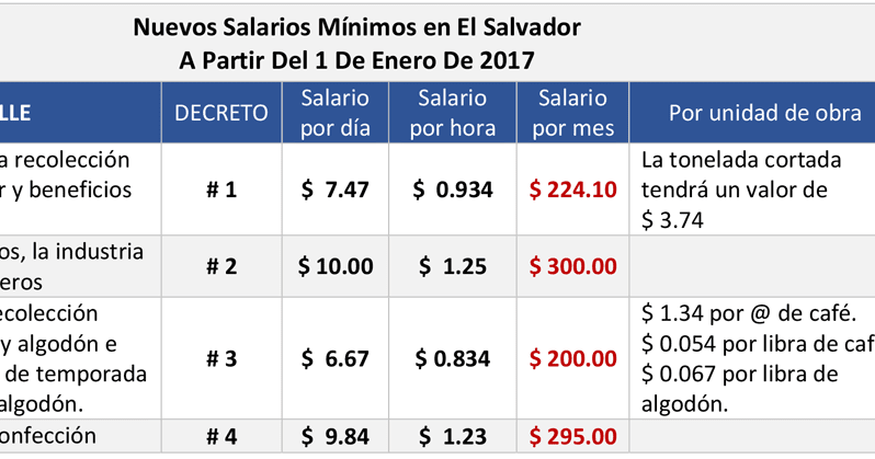 Calculo De Planillas El Salvador 2020 Actualizado Con Plantillas Rin ... Calculo De Planillas El Salvador 2020 Actualizado Con Plantillas Rin ...