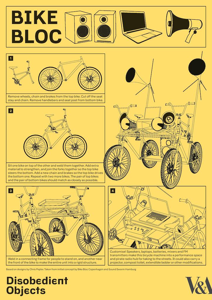 Instructional poster