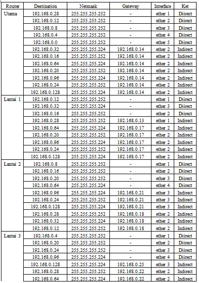 Sahabat Blue Buddiess: Membangun Jaringan 4 Lantai Jalur Ganda