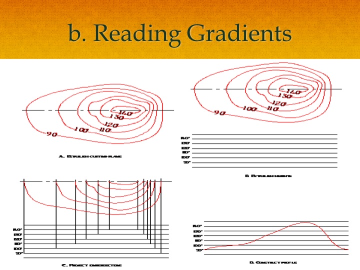 Lets Learn Geography: Map Reading