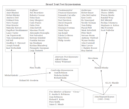 Social Democracy for the 21st Century: A Realist Alternative to the ...