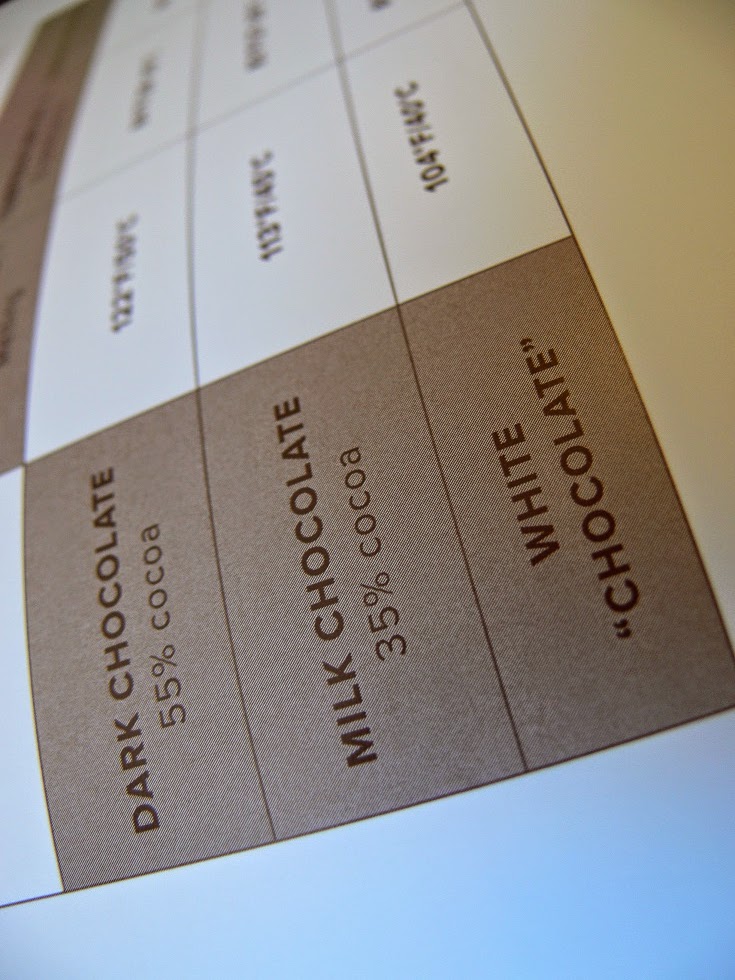 The Ultimate Chocolate Blog: Two Great Chocolate Recipe Books for Only $5!