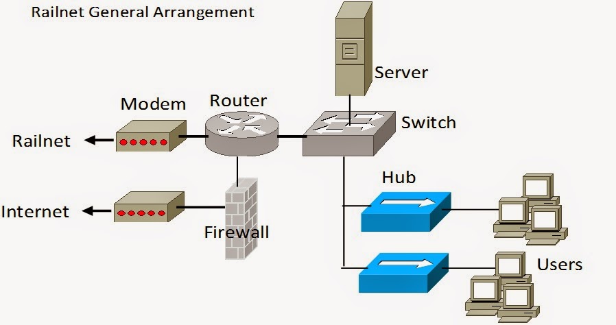 Training at Railways(Signal and telecom): WEEK 2 : DAY 5 RAILNET