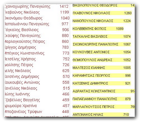 ΑΡΓΟΛΙΔΑ mykines.blogspot.gr: ΣΑΡΩΣΕ Ο ΚΑΜΠΟΣΟΣ
