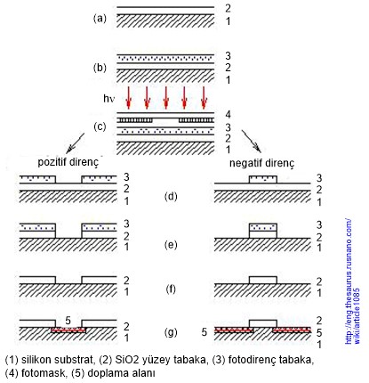 Prof. Dr. Bilsen Beşergil: Optik Litografi (optical lithography)
