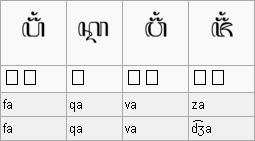 Mengenal Aksara Jawa