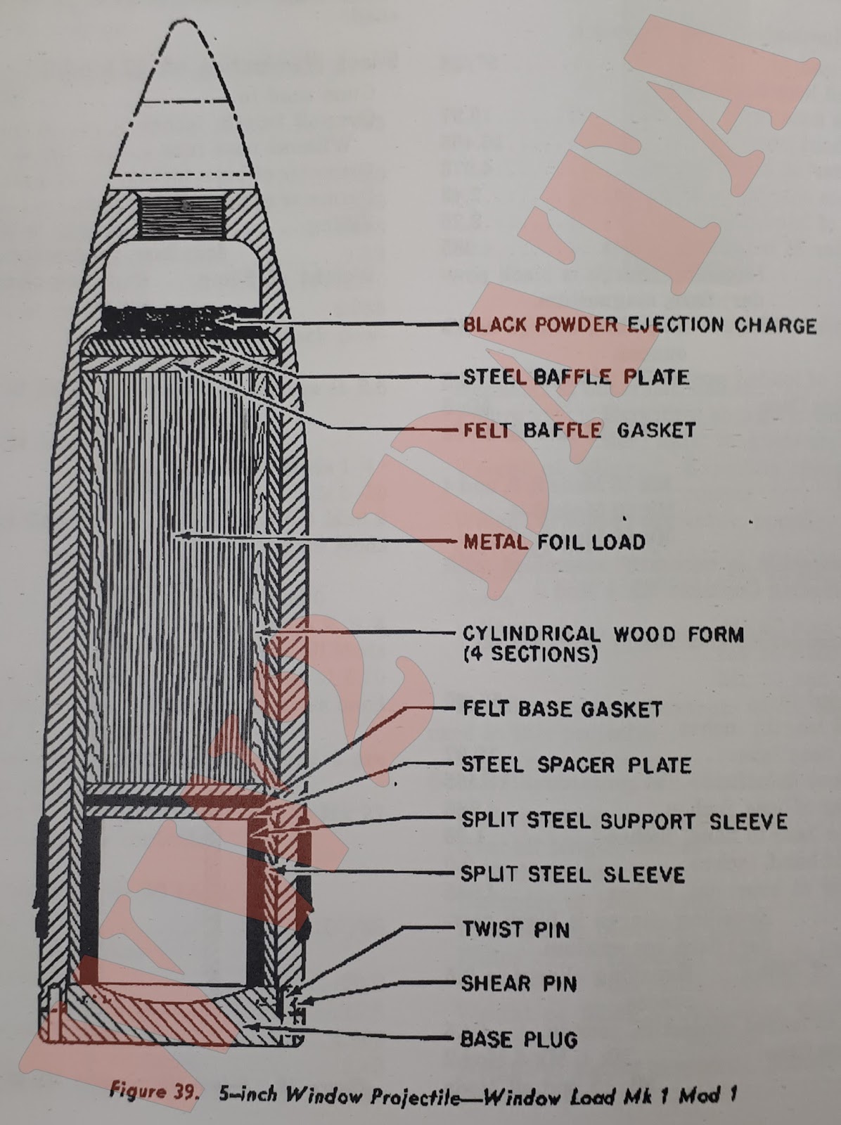 WW2 Equipment Data: American Projectiles and Explosives - 5-inch ...