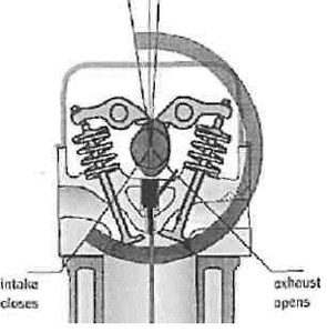 Engine diesel (langkah intake stroke, compression stroke, power stroke ...